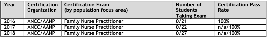 Family Nurse Practitioner Specialty | Yale School of Nursing