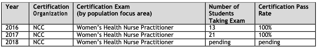 Women’s Health Nurse Practitioner | Yale School of Nursing